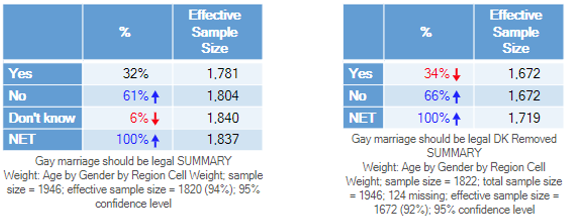 Effective Sample Size – The Data Story Guide