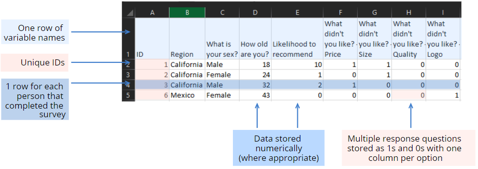 Creating A Flat File Using A Spreadsheet The Data Story Guide