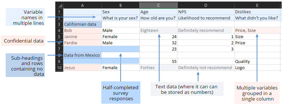 Creating A Flat File Using A Spreadsheet The Data Story Guide