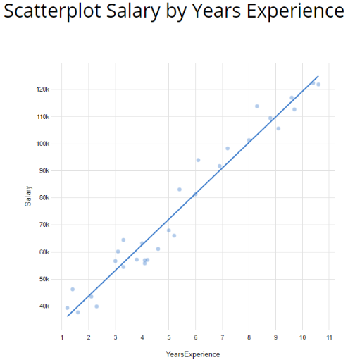 How Does Linear Regression Work? – The Data Story Guide